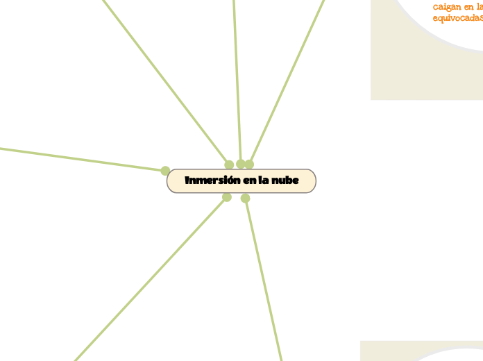 Inmersión en la nube - Mind Map